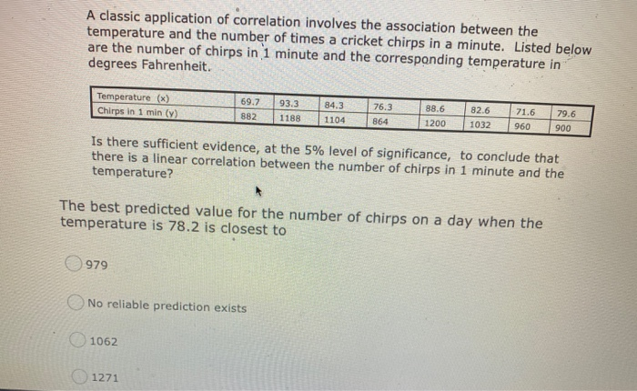 Solved A classic application of correlation involves the | Chegg.com