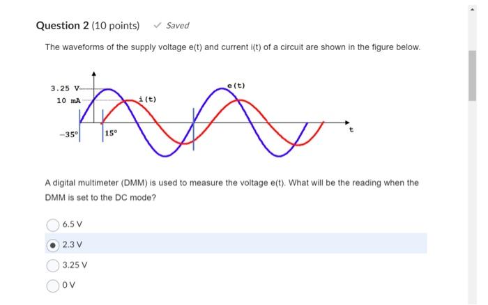Solved The waveforms of the supply voltage e(t) and current | Chegg.com