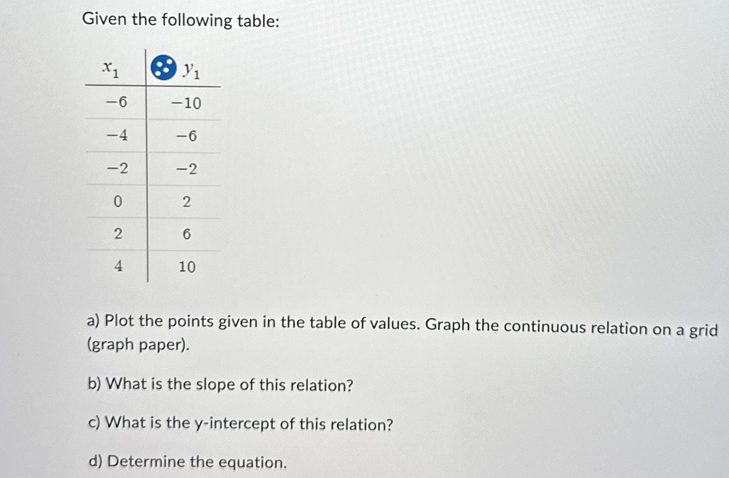 Solved Given the following table:\table[[x1,:'y1 | Chegg.com