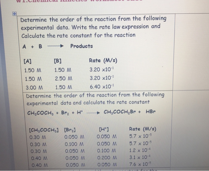 Solved Determine the order of the reaction from the | Chegg.com