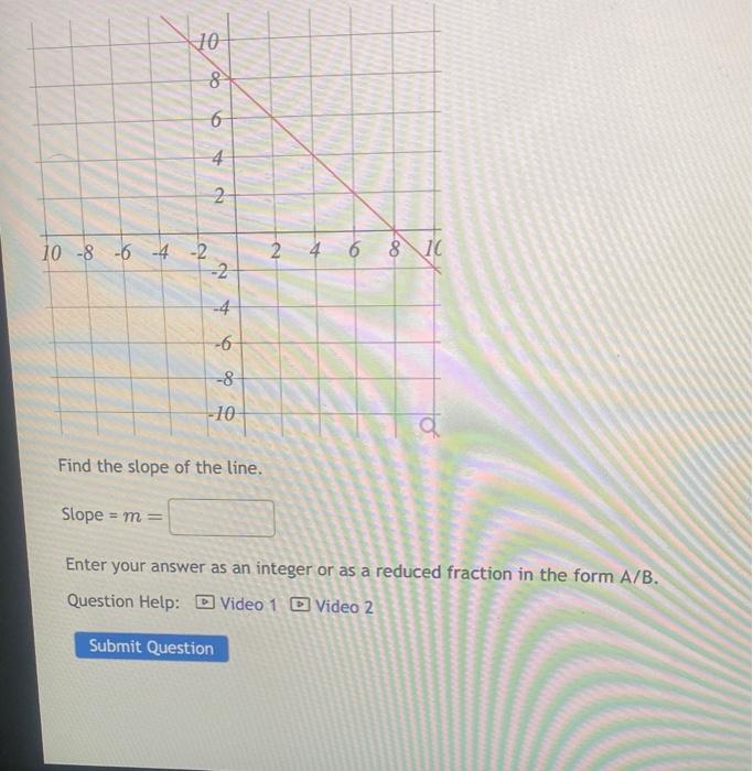 Solved Find the slope of the line. Slope =m= Enter your | Chegg.com