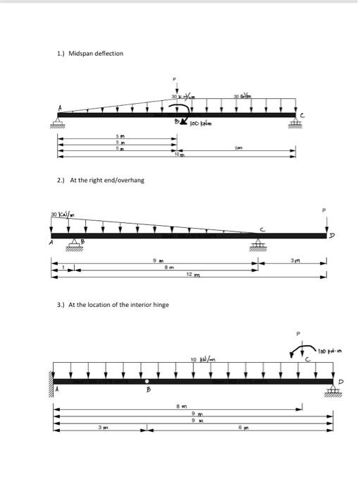 Solved 1.) Midspan deflection 2.) At the right end/overhang | Chegg.com