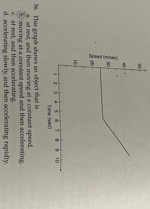 Solved 36. This graph shows an object that is a. at rest, | Chegg.com