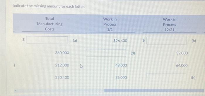 Solved Current Attempt in Progress Incomplete manufacturing | Chegg.com