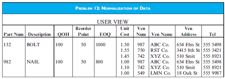 Ppt Chapter 5 Normalization Of Database Tables