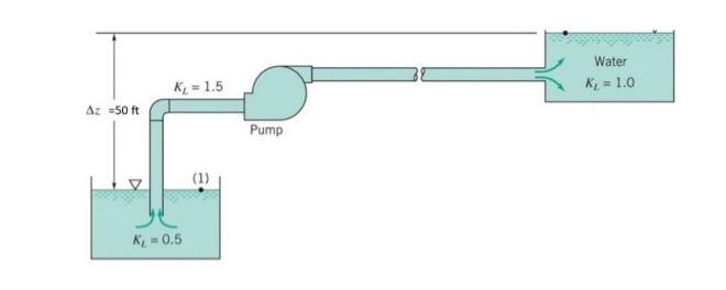 Solved Water is to be pumped from one large, open tank to a | Chegg.com