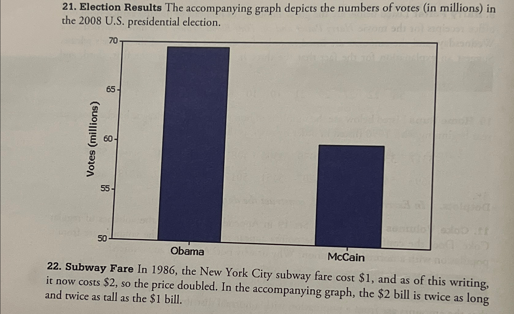 Solved Election Results The accompanying graph depicts the | Chegg.com