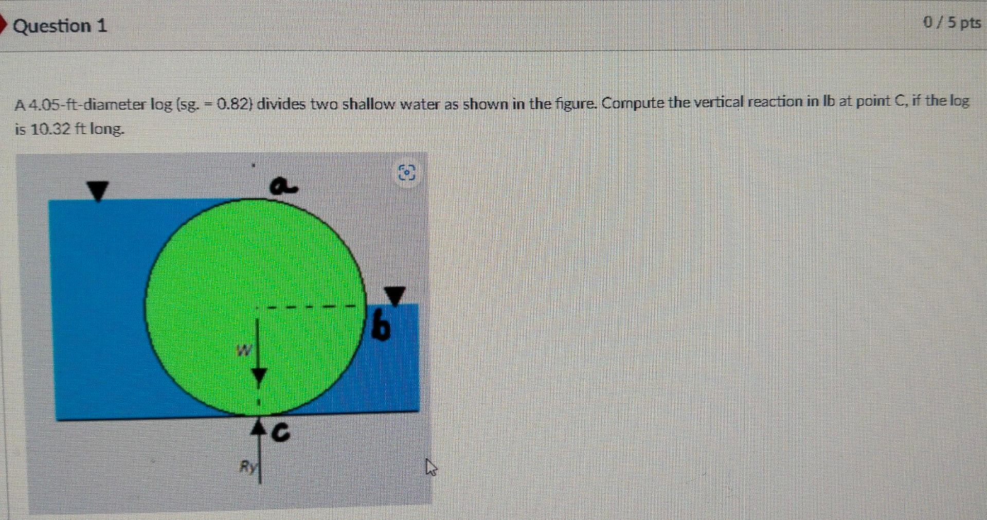 Solved A 4.05-ft-diameter log (5 g.=0.82 ) divides two | Chegg.com
