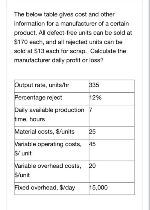 Solved The below table gives cost and other information for | Chegg.com