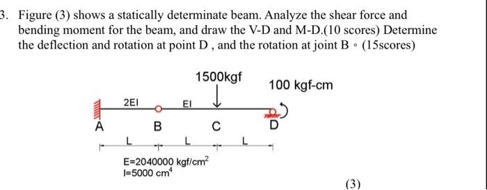 Solved 3. Figure (3) shows a statically determinate beam. | Chegg.com