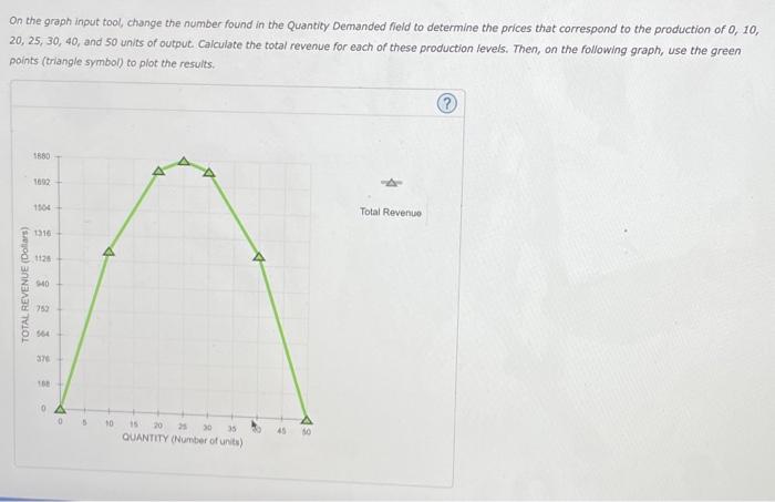 Solved 2. Calculating marginal revenue from a linear demand | Chegg.com