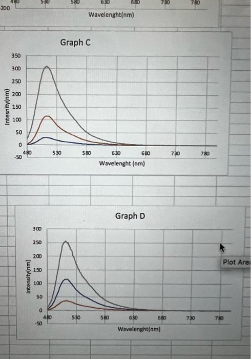 Solved Wate 1 and 2 Graph B Grpah E Graph C Graph D 1. | Chegg.com