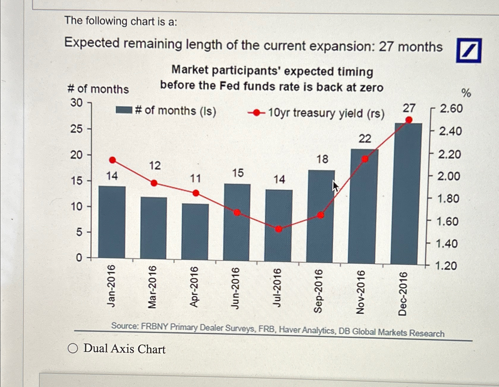 Solved The following chart is a:Expected remaining length of | Chegg.com