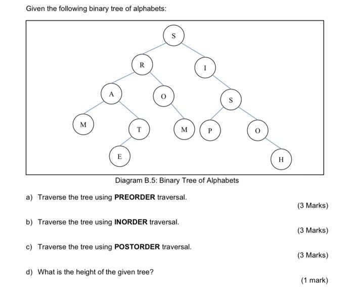 Solved Given the following binary tree of alphabets: R 1 А s | Chegg.com