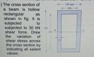 Solved The cross section of a beam is hollow rectangular as | Chegg.com