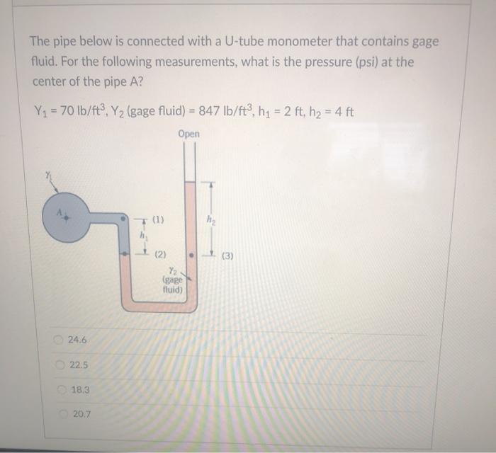 Solved The pipe below is connected with a U-tube monometer | Chegg.com