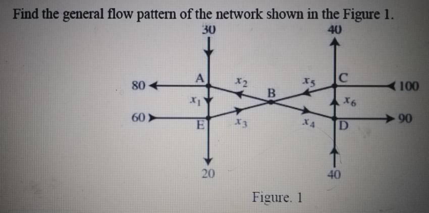 Solved Find the general flow pattern of the network shown in | Chegg.com