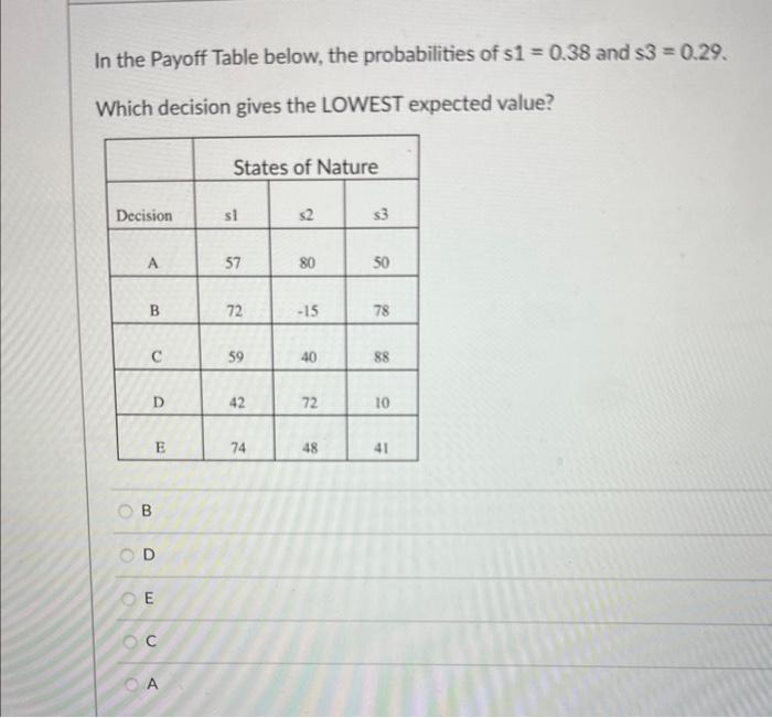 Solved In the Payoff Table below, the probabilities of | Chegg.com