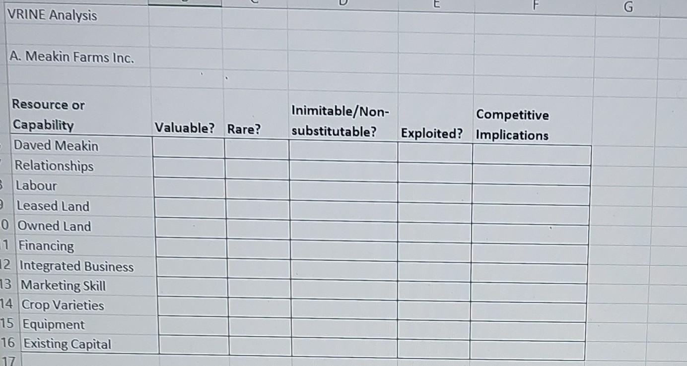 VRINE Analysis A. Meakin Farms Inc. Resource or | Chegg.com
