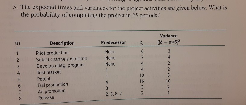 Solved 3. The expected times and variances for the project | Chegg.com