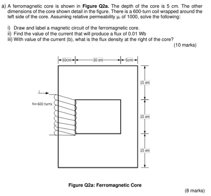 Solved a) A ferromagnetic core is shown in Figure Q2a. The | Chegg.com