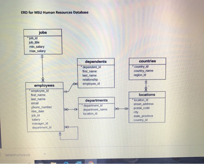 Solved Answer the questions below. Submit SQL statements | Chegg.com