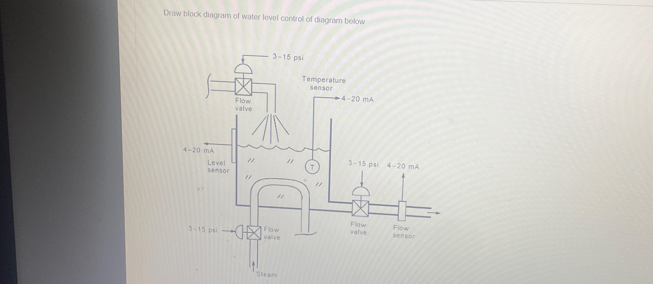 Solved Draw block diagram of water level control of diagram | Chegg.com