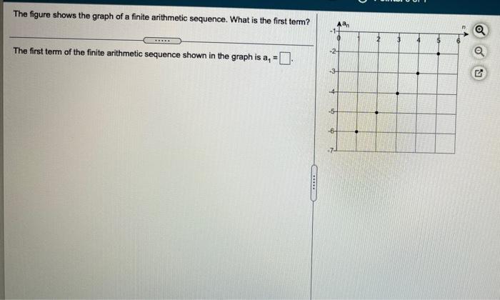 Solved The figure shows the graph of a finite arithmetic | Chegg.com