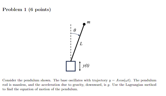 Solved Problem 1 (6 ﻿points)Consider the pendulum shown. The | Chegg.com