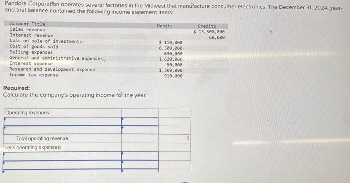 Solved Pandora Corporation operates several factories in the | Chegg.com