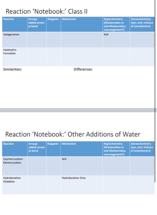 Solved Reaction 'Notebook:' Class II Reaction Reagents | Chegg.com