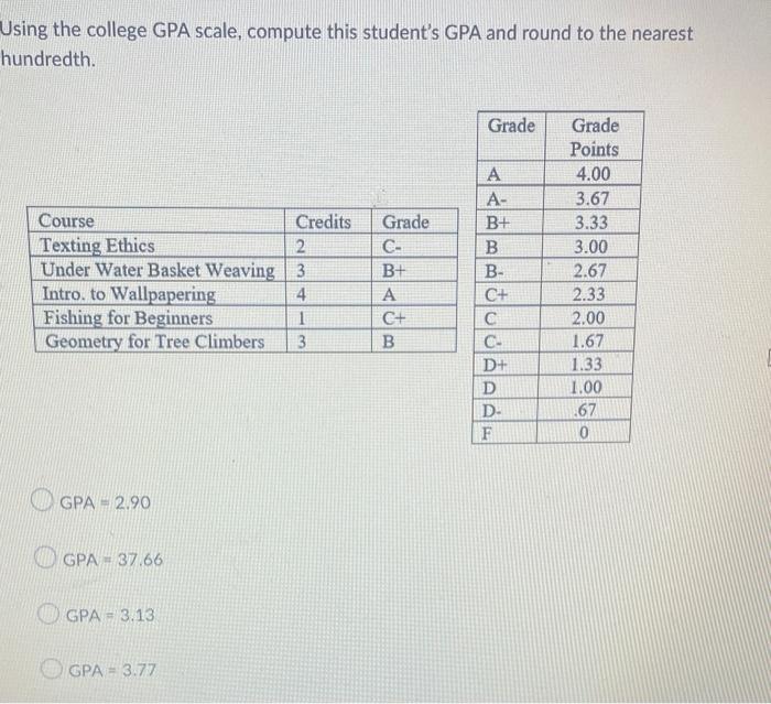 Solved Using the college GPA scale, compute this student's | Chegg.com