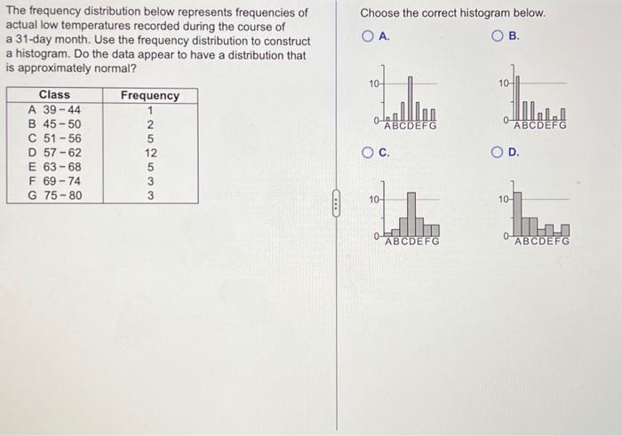 The frequency distribution below represents | Chegg.com