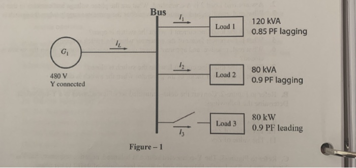 Solved A. The figure-1 shown below illustrates a one-line | Chegg.com