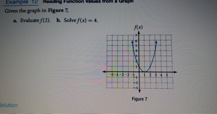 Solved Example 12 Reading Function Values from a Graph Given | Chegg.com