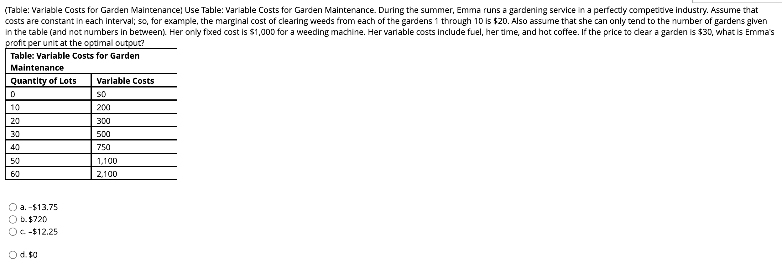 Solved (Table: Variable Costs for Garden Maintenance) ﻿Use | Chegg.com