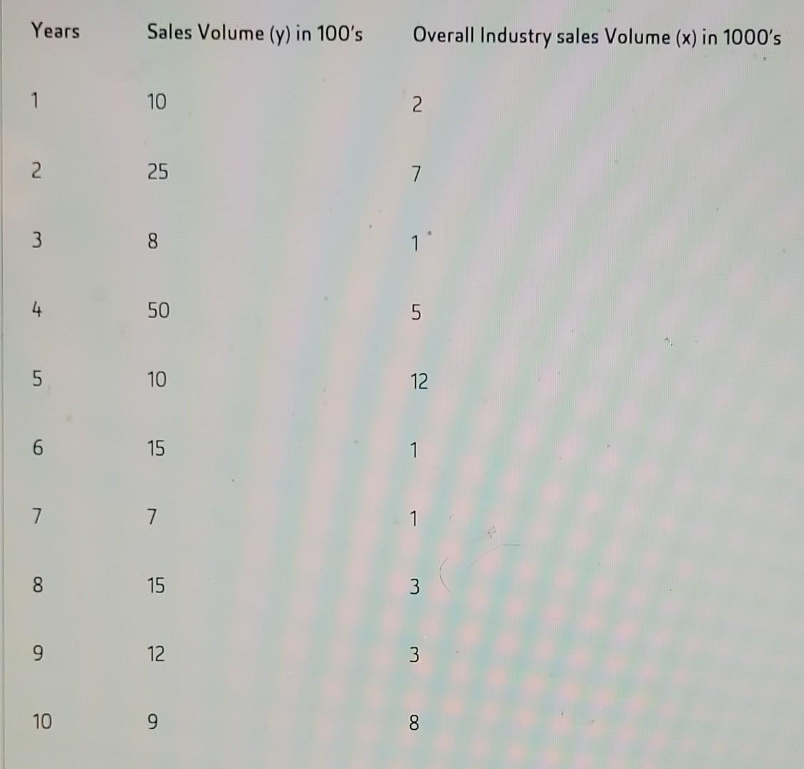 Solved The data below shows the amount of calculators | Chegg.com