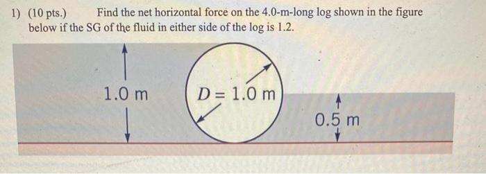 Solved 1) (10 pts.) Find the net horizontal force on the | Chegg.com