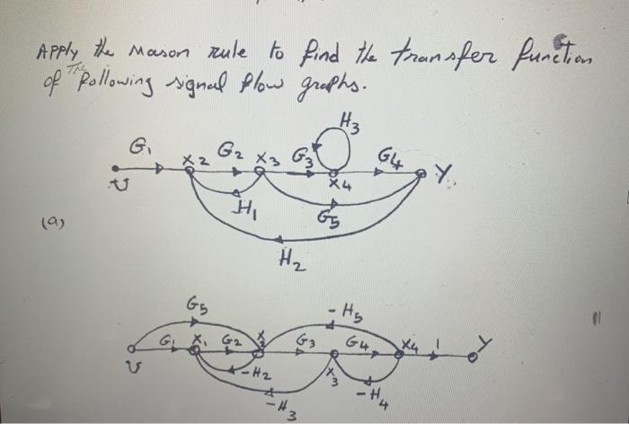 Solved Apply the mason rule to find the transfer function of | Chegg.com