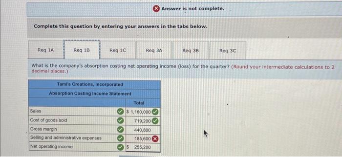 Solved c. Reconcile the variable and absorption costing net | Chegg.com