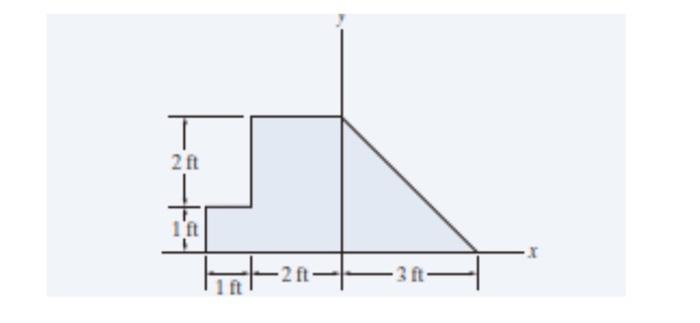 Solved Determine the centroids of the following figure? | Chegg.com