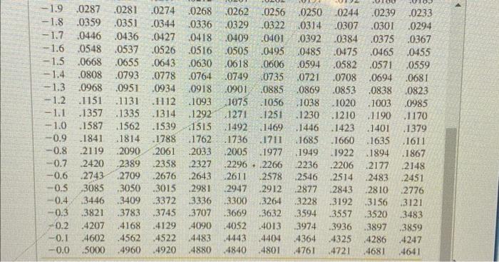 Use the standard normal distribution tables to find | Chegg.com