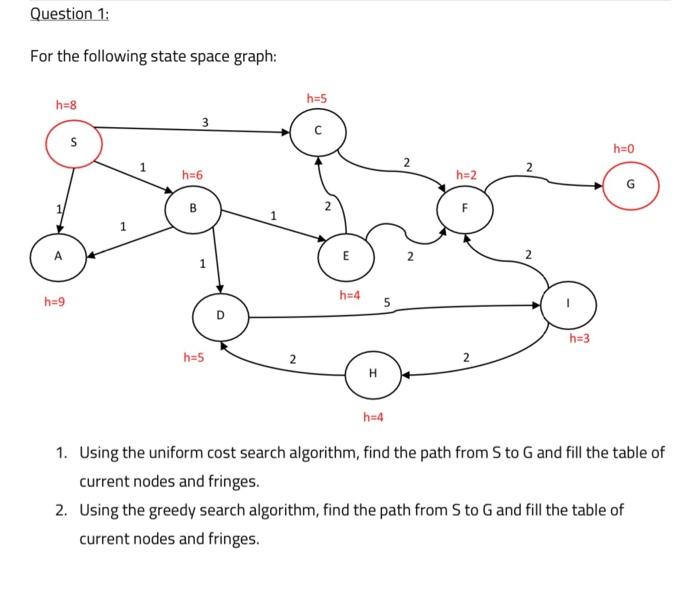 Solved Question 1: For the following state space graph: h=8 | Chegg.com