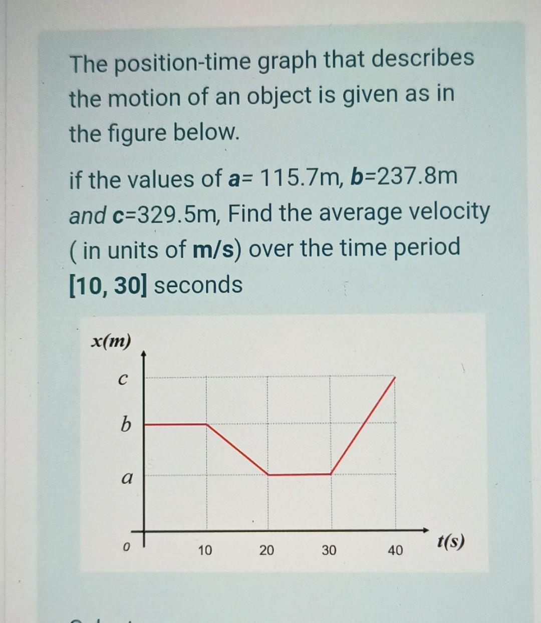 Solved The position-time graph that describes the motion of | Chegg.com