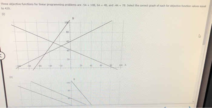 Solved Three objective functions for linear programming | Chegg.com