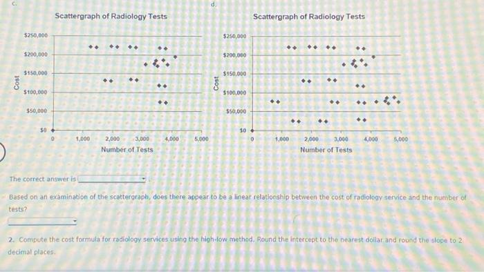 Solved Scattergraph Method, High-Low Method Deepa Dalal | Chegg.com