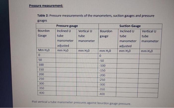 Vacuum Vertical Manometer Inclined Manometer Reading | Chegg.com