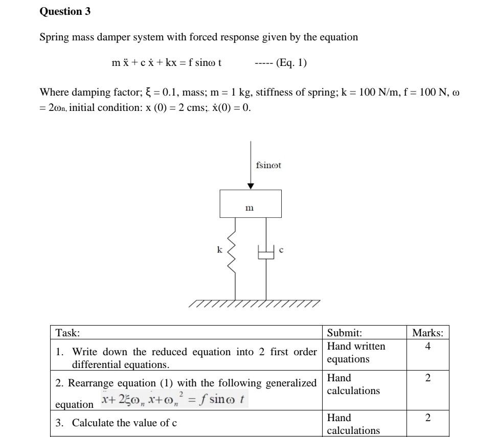 Solved Spring mass damper system with forced response given | Chegg.com