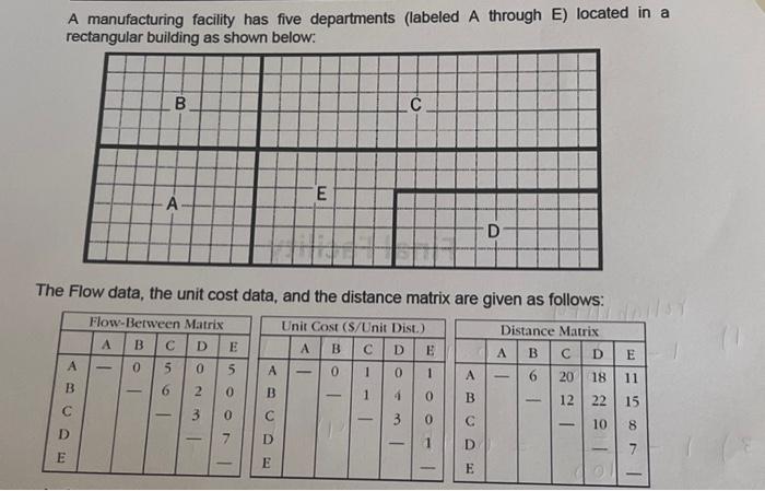 Solved compute the cost of the initial layout, and compute | Chegg.com