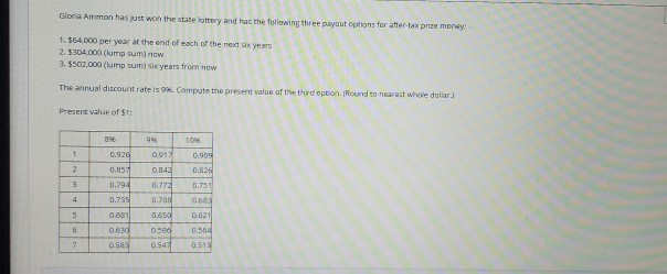Solved Glora Amon has just won the state lottery and has the | Chegg.com